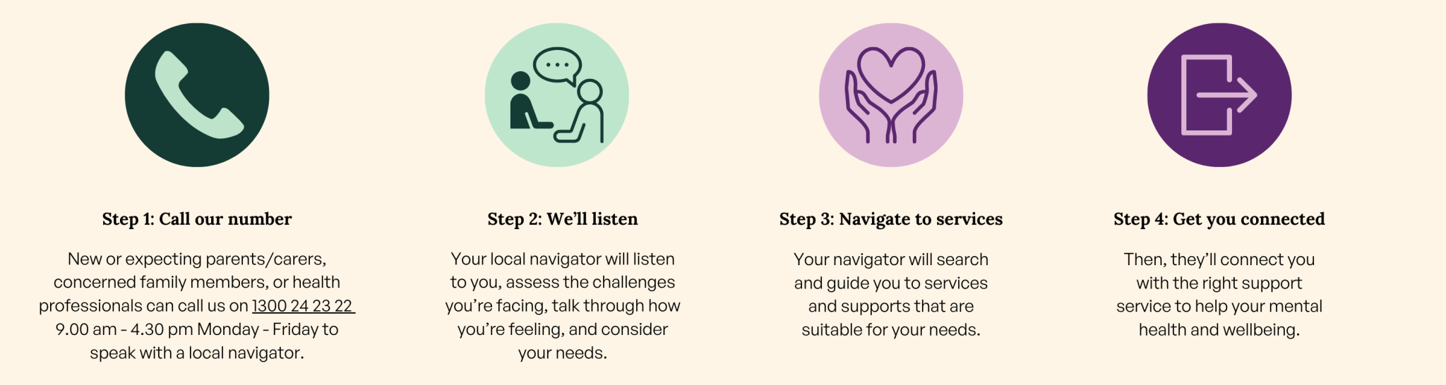 Perinatal Depression & Anxiety Helpline - PND | ForWhen